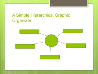 Graphic Organizers PPT.ppt
