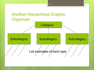 Graphic Organizers PPT.ppt