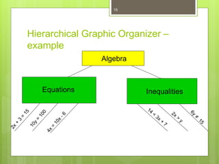 Graphic Organizers PPT.ppt | Educational Assessment | Education