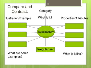 Graphic Organizers PPT.ppt