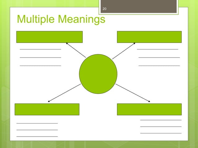 Graphic Organizers PPT.ppt | Educational Assessment | Education