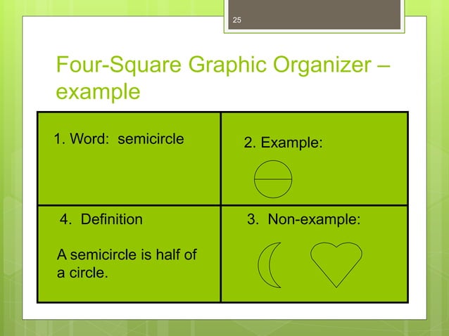 Graphic Organizers PPT.ppt | Educational Assessment | Education