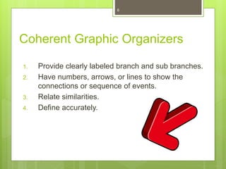 Graphic Organizers PPT.ppt