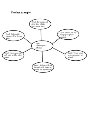 Graphic Organzer | PDF | Free Download