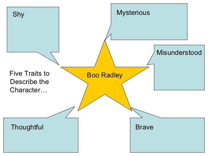Descriptive Graphic Organizer descriptive-graphic-organizer