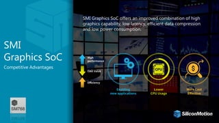 SMI Graphics SoC | PPTX