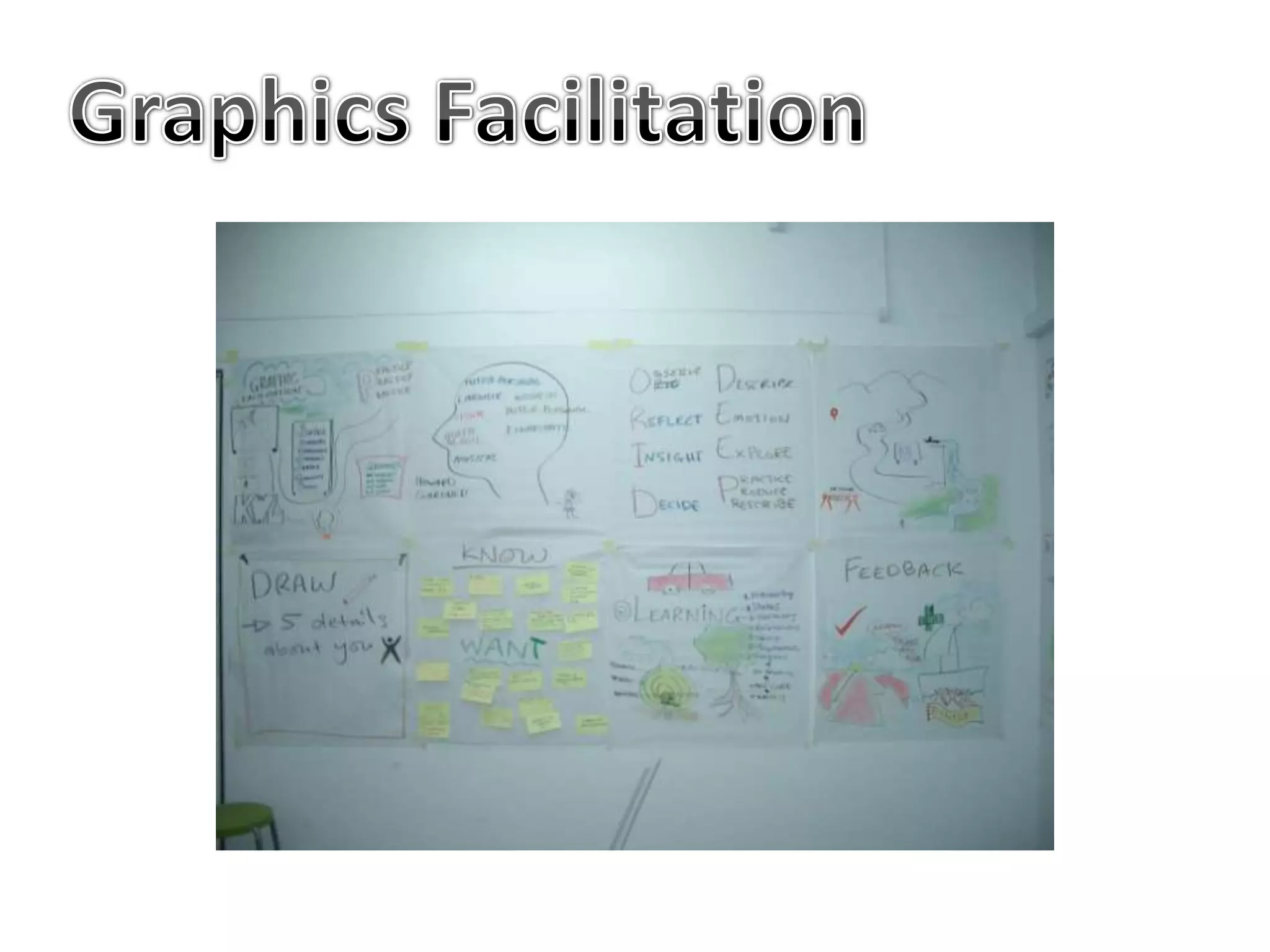 Graphic recording n facilitation | PPTX