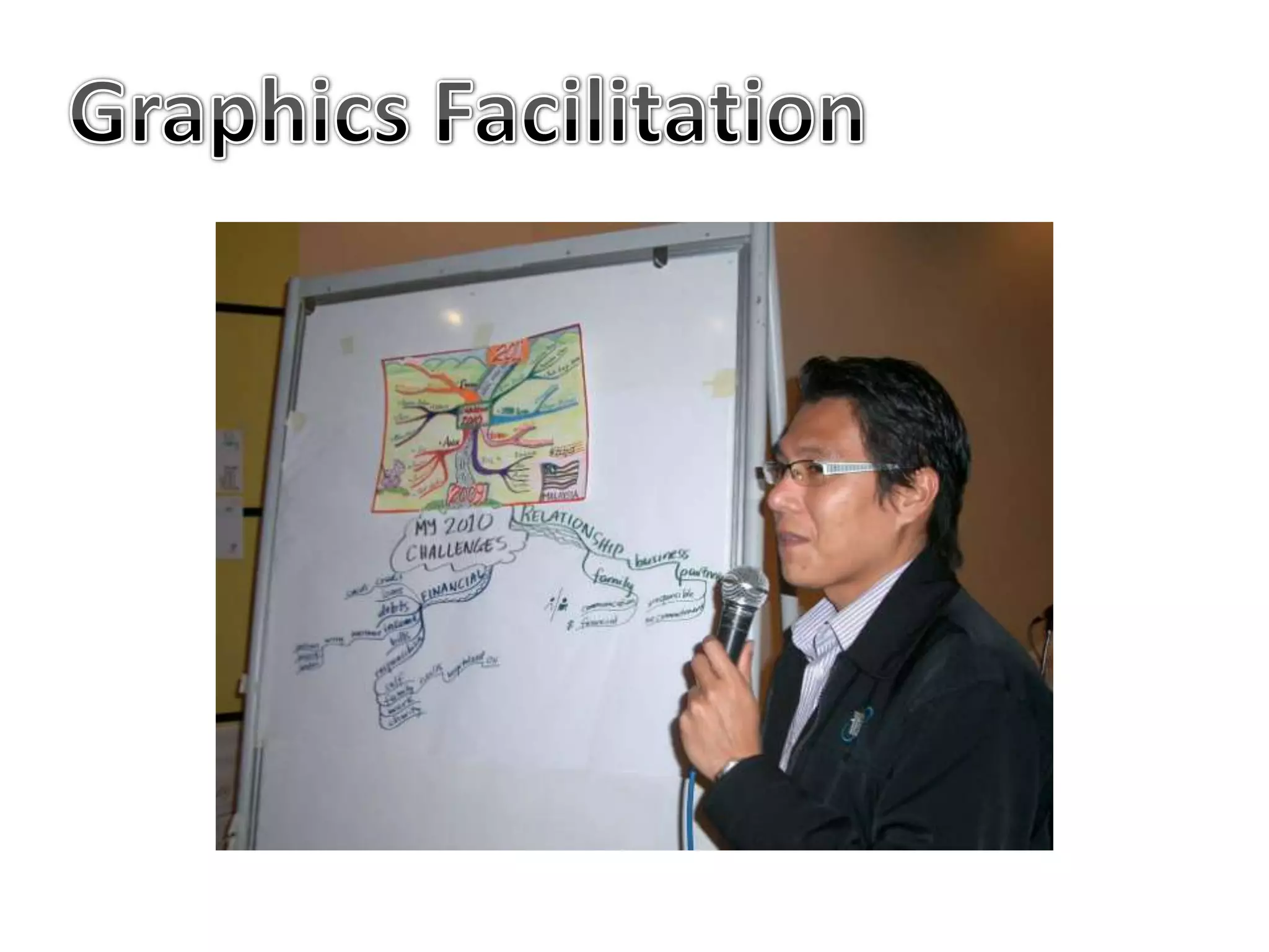 Graphic recording n facilitation | PPTX