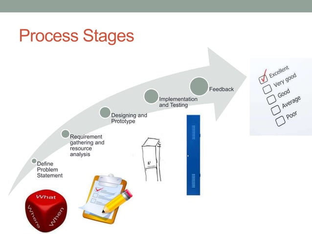 Graphic representation of the process | PPTX