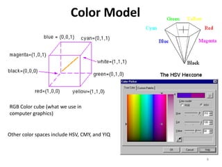 Overview of Computer Graphics | PPTX | Graphics Software | Computer ...