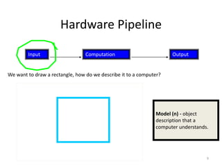 Overview of Computer Graphics | PPTX | Graphics Software | Computer ...