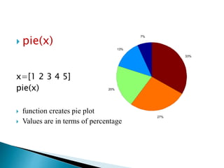 graphs plotting in MATLAB | PPT