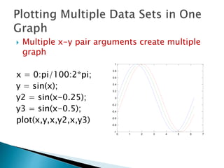 graphs plotting in MATLAB | PPT