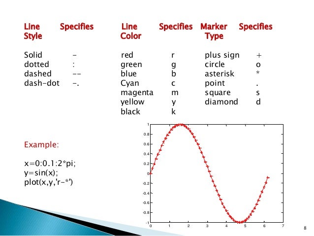 how-to-write-x-dot-in-matlab