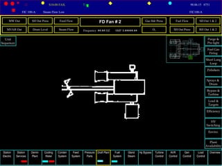 DistributedControlSystemGraphicsPages.PPT