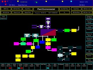 DistributedControlSystemGraphicsPages.PPT