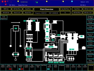 DistributedControlSystemGraphicsPages.PPT