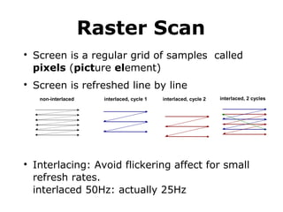 Graphics display-devicesmod-1 | PPT