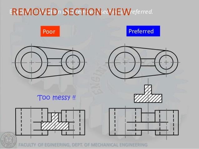Graphics lecture-section-view | PPT