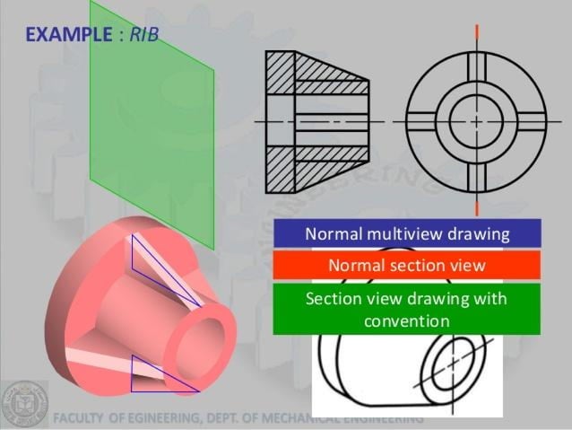 Graphics lecture-section-view | PDF | Environment | Science