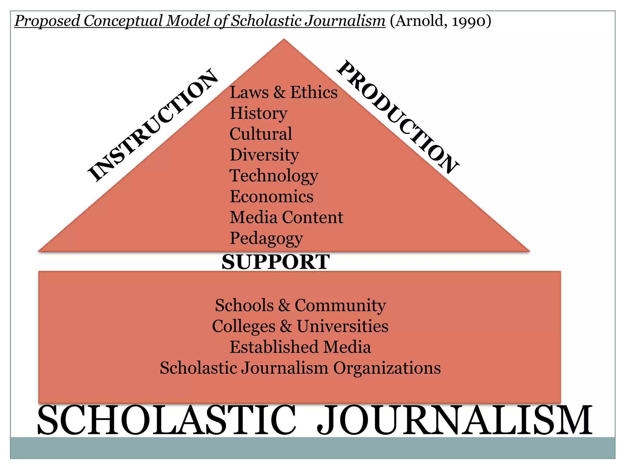 Scholastic Journalism Midwinter Meeting 2014 | PPTX | Secondary ...