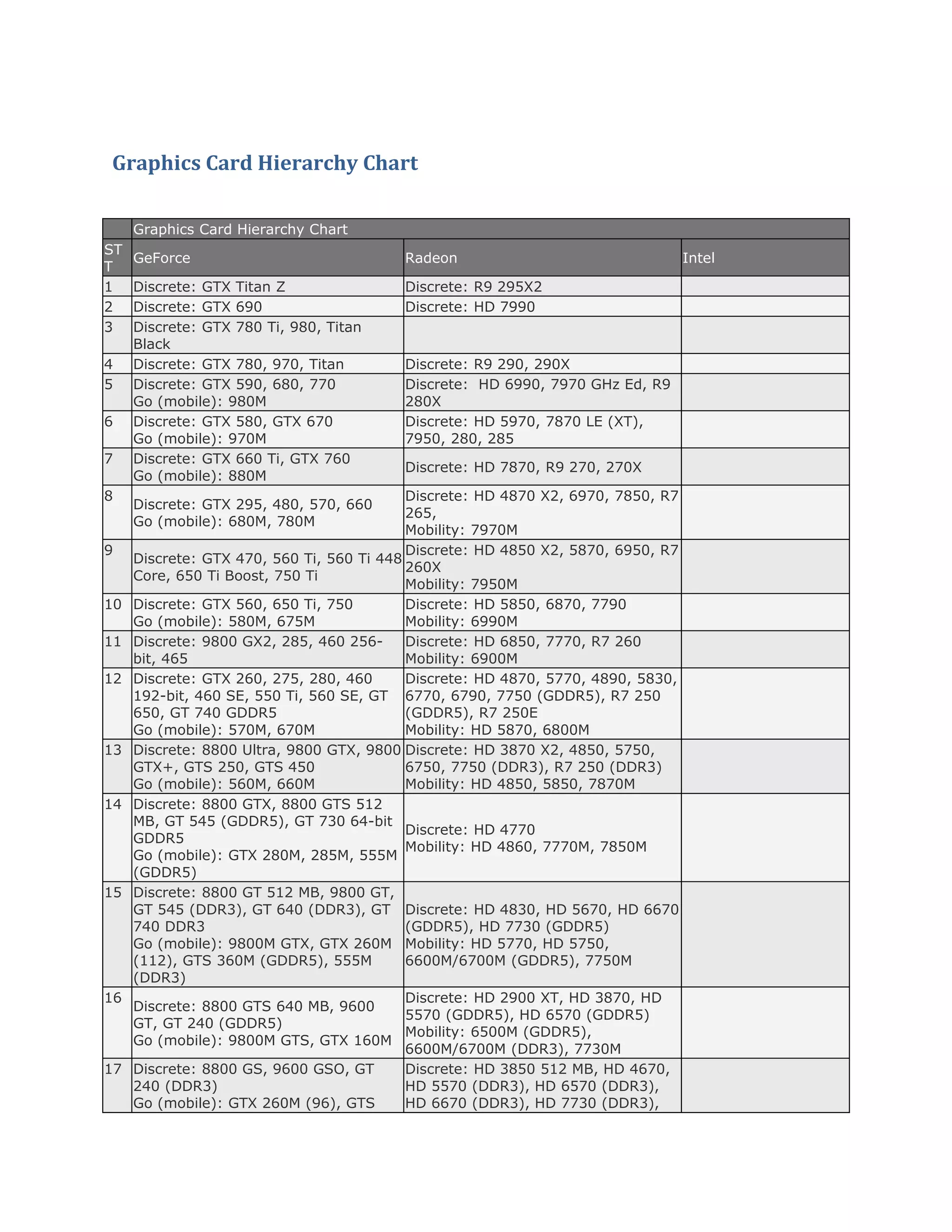 Graphics card hierarchy chart | PDF