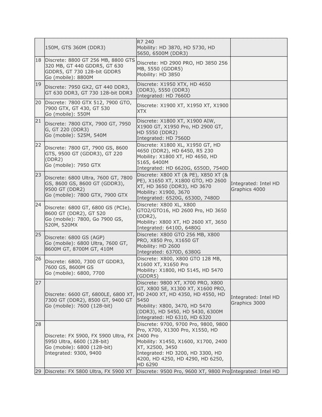 Graphics card hierarchy chart | PDF