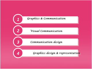 Graphics communication | PPT