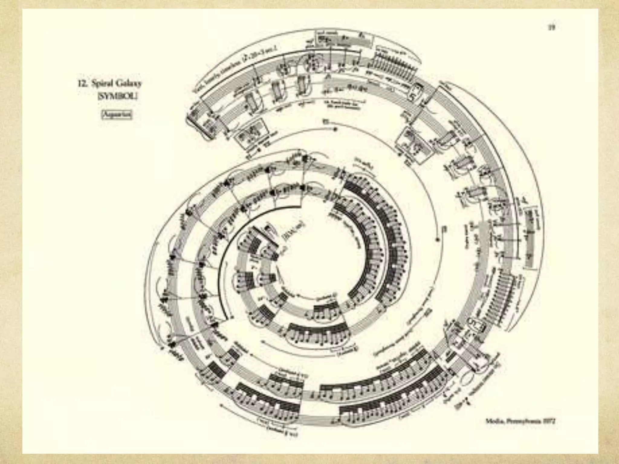 Graphic score powerpoint | PPTX