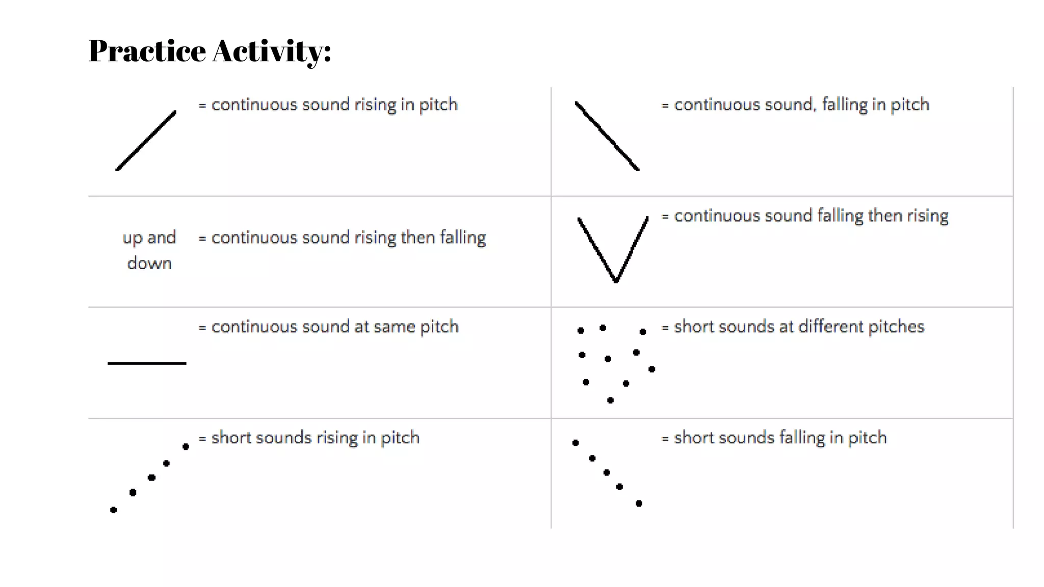 Graphic scores/notation | PDF