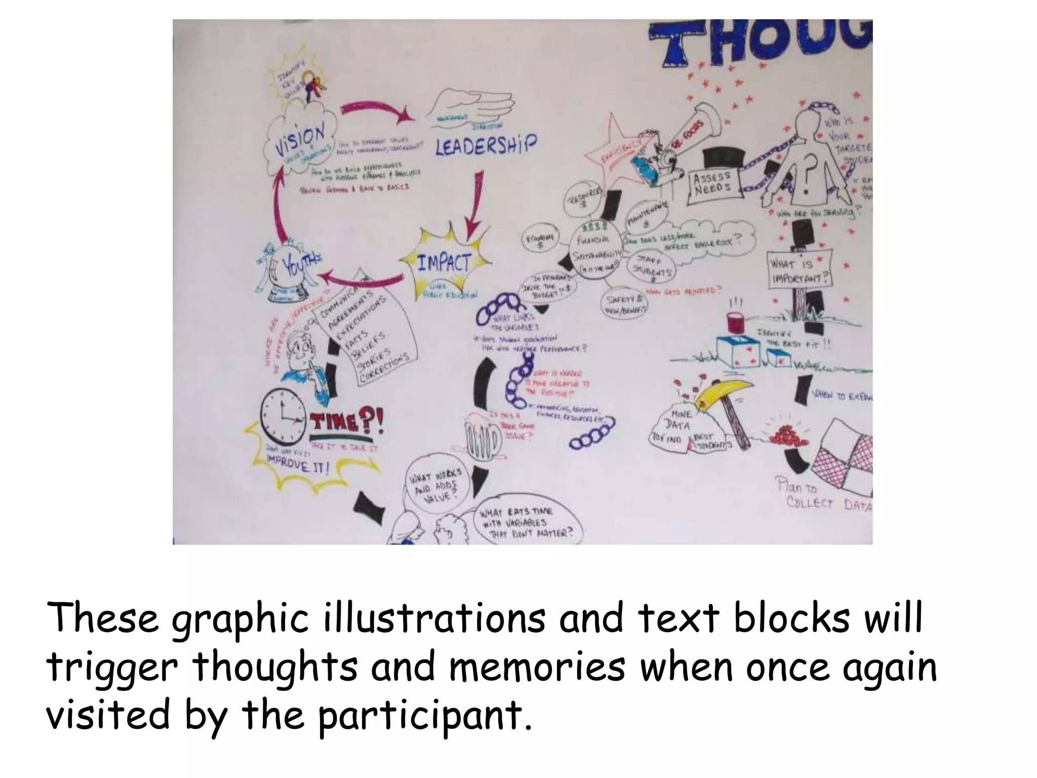 What is a Graphic Scribe? | PPSX