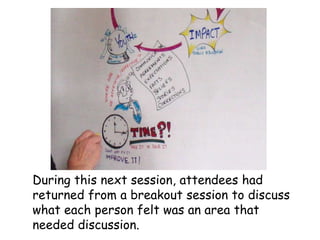 What is a Graphic Scribe? | PPT