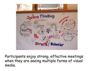 What is a Graphic Scribe? | PPT