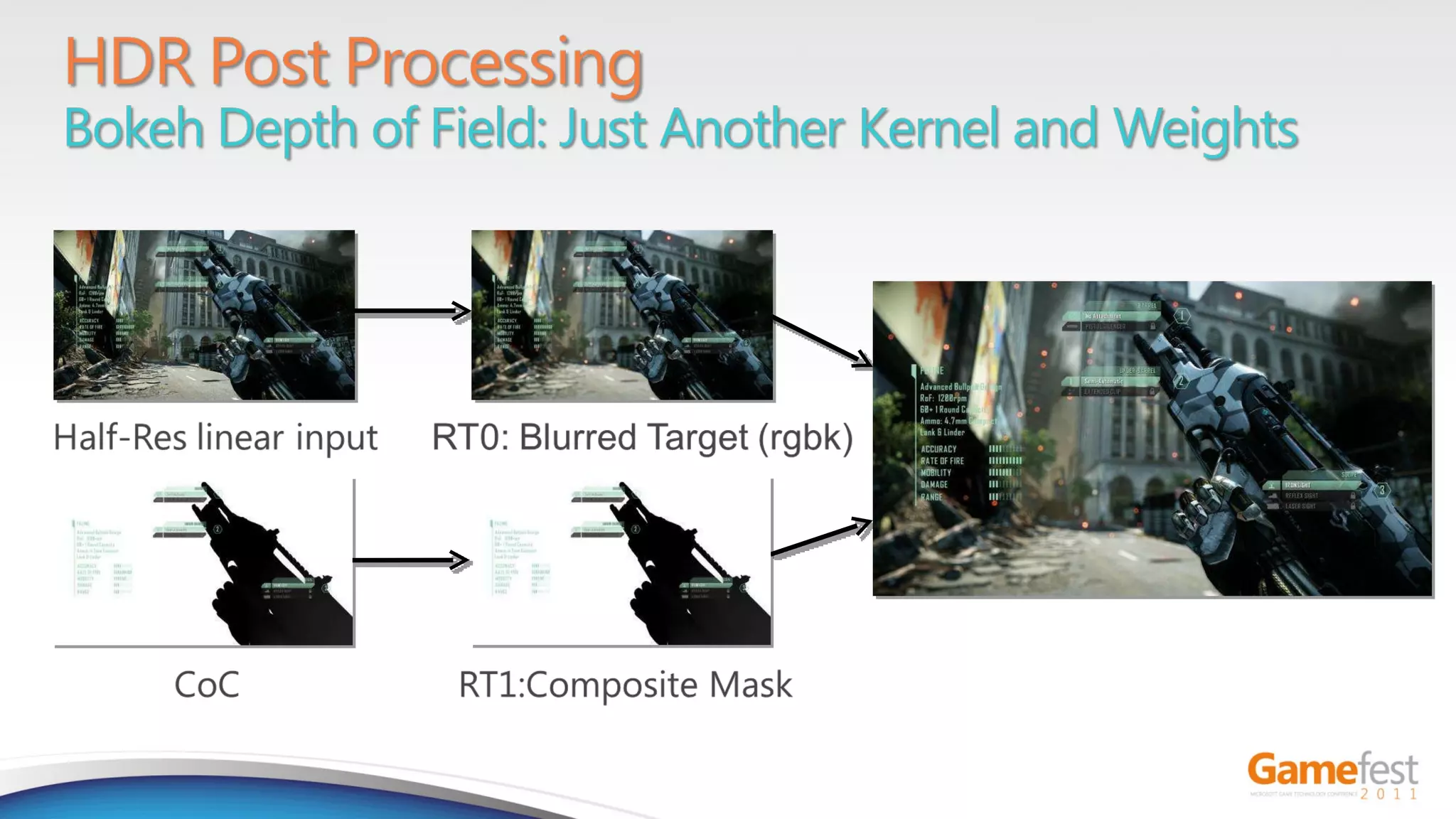 Cryengine 3 Rendering Techniques Ppt 