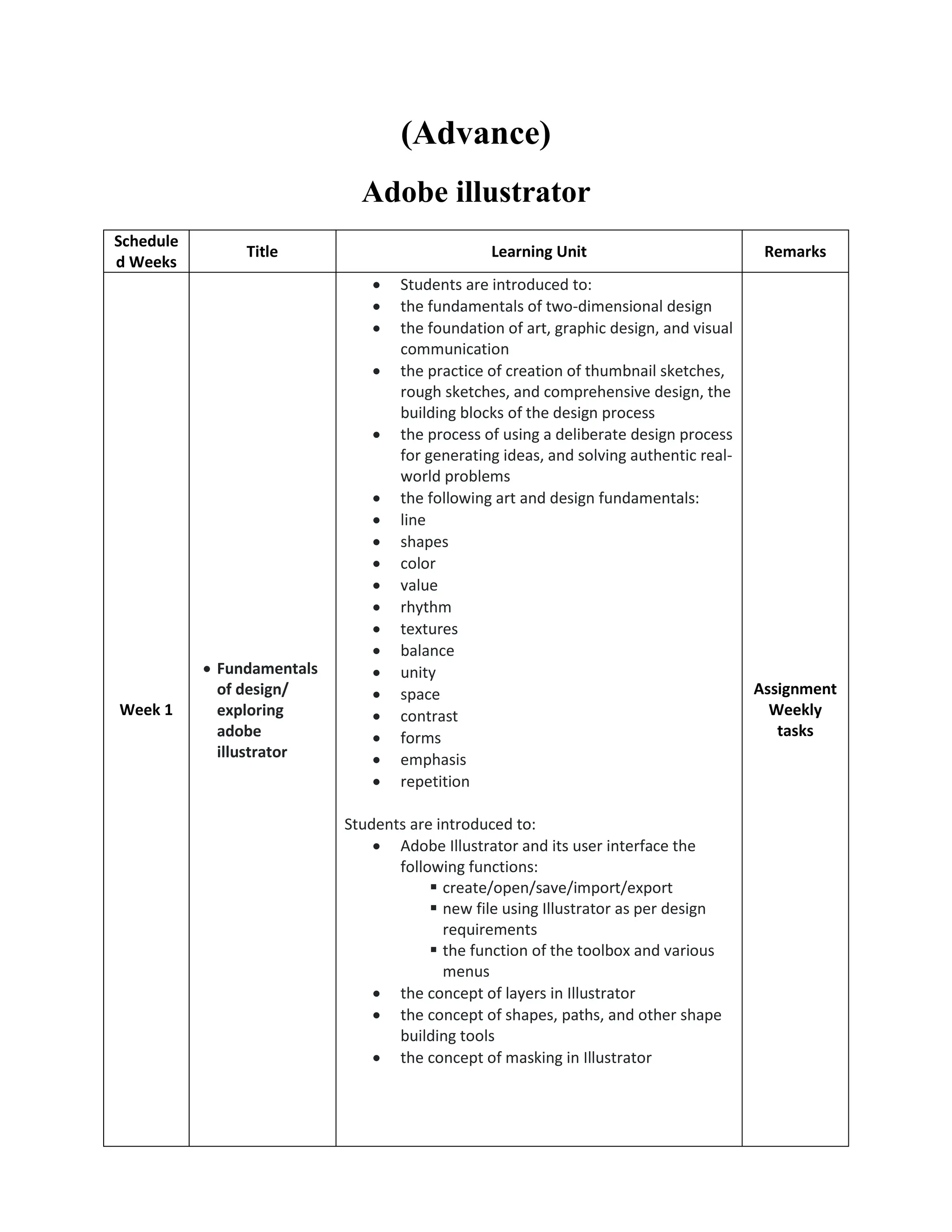 Graphics Designing Course Outline in detail.pdf | Graphics Software ...