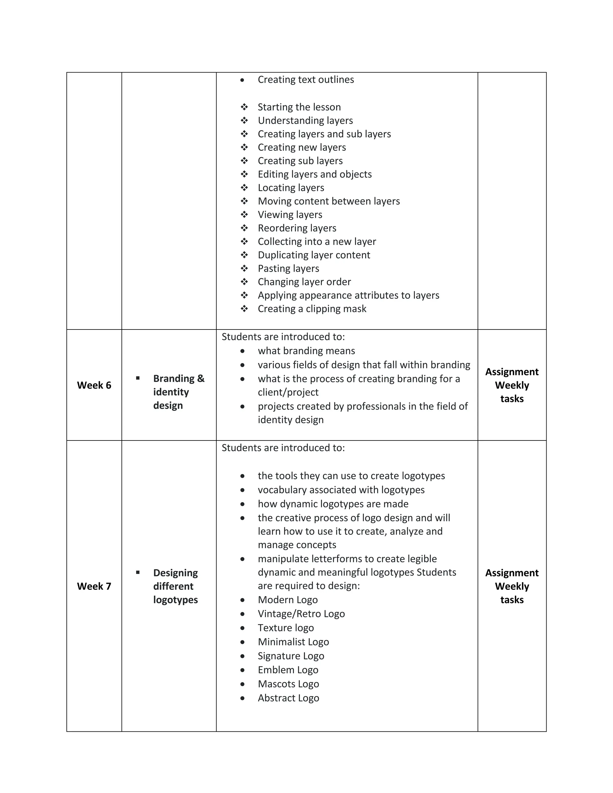 Graphics Designing Course Outline in detail.pdf | Graphics Software ...