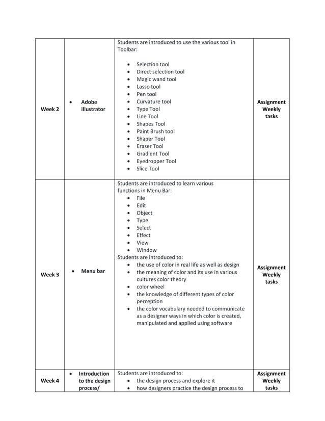 Graphics Designing Course Outline in detail.pdf | Graphics Software | Computer Software and ...