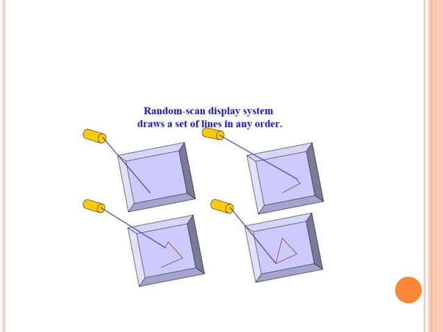 Graphics display devices | PPTX