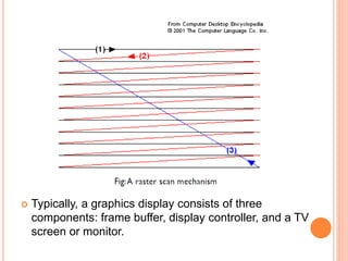 Graphics display devices | PPTX