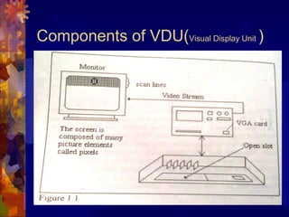 Graphics Displays | PPT