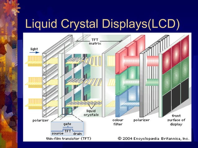 Graphics Displays | PPT