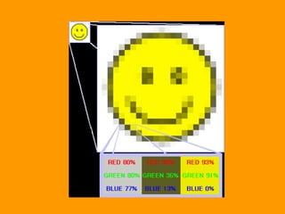 Computer Graphics display technologies(Computer graphics tutorials) | PPT