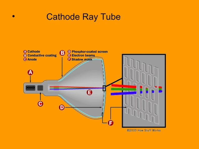 Computer Graphics display technologies(Computer graphics tutorials and ...