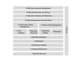 Graphics for big data reference architecture blog | PPT