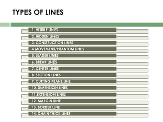 TYPES OF LINES - Graphics I | PDF