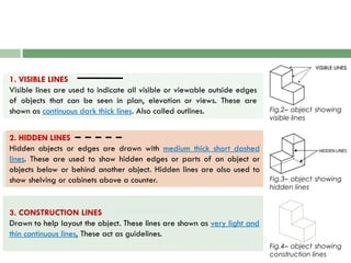 TYPES OF LINES - Graphics I | PDF | Drawing and Sketching | Arts and Crafts
