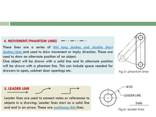TYPES OF LINES - Graphics I | PDF