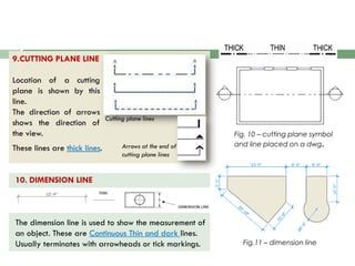 TYPES OF LINES - Graphics I | PDF