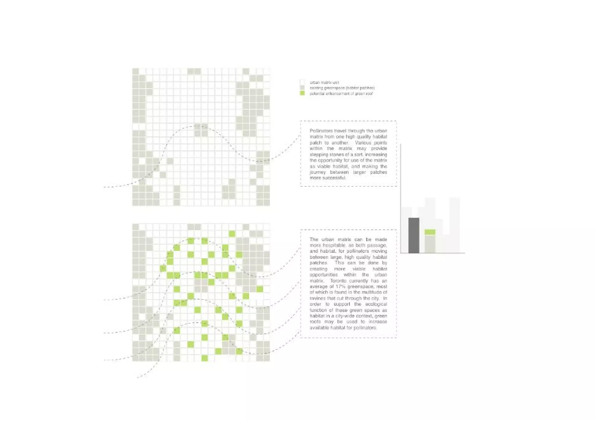 Graphics in architecture. | PDF