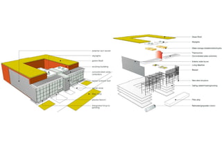 Graphics in architecture. | PPT